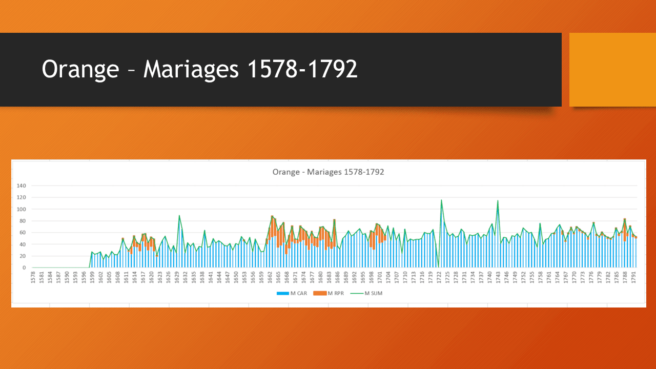 Les protestants d'Orange - Cercle Généalogique de Vaucluse