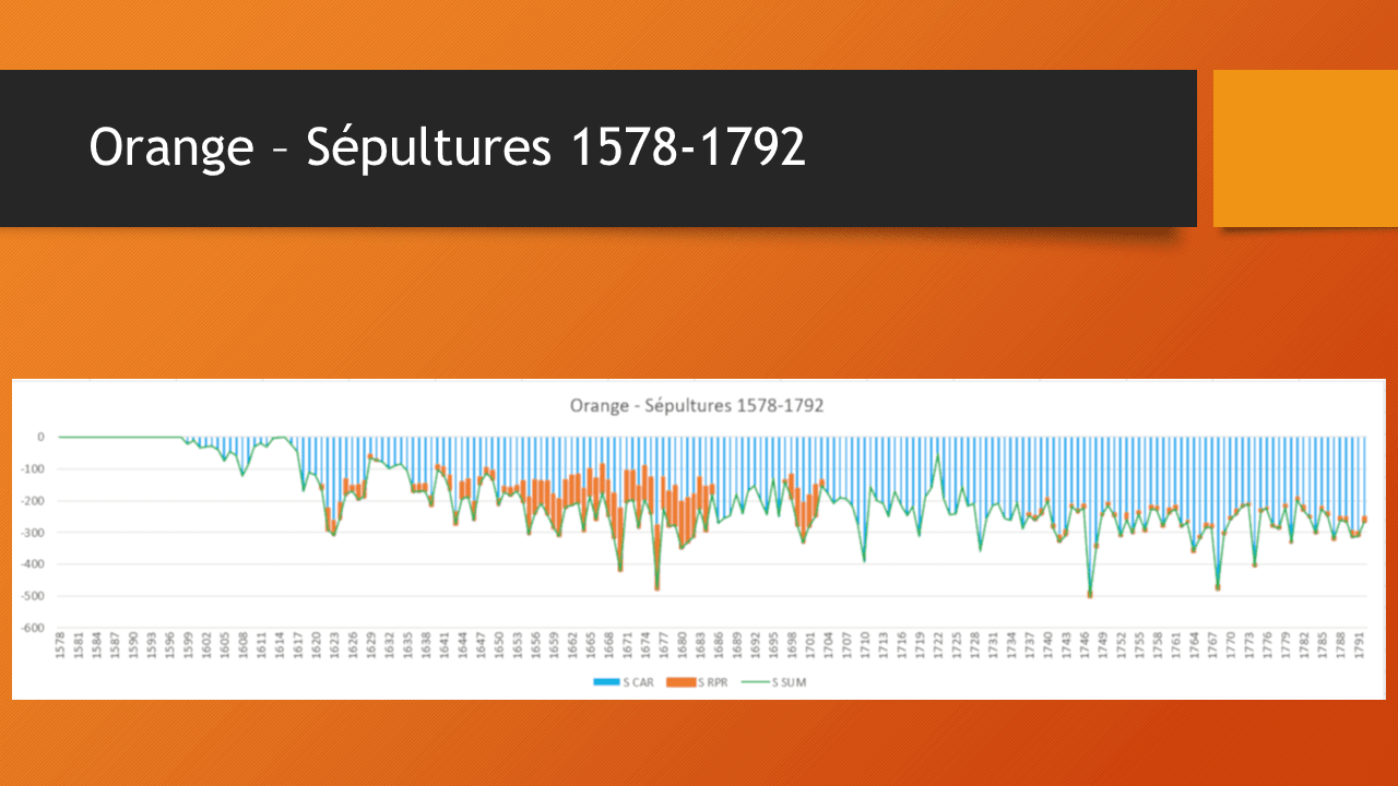 Les protestants d'Orange - Cercle Généalogique de Vaucluse